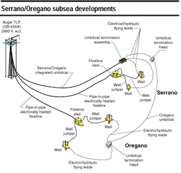 Subsea/Surface Systems | Offshore