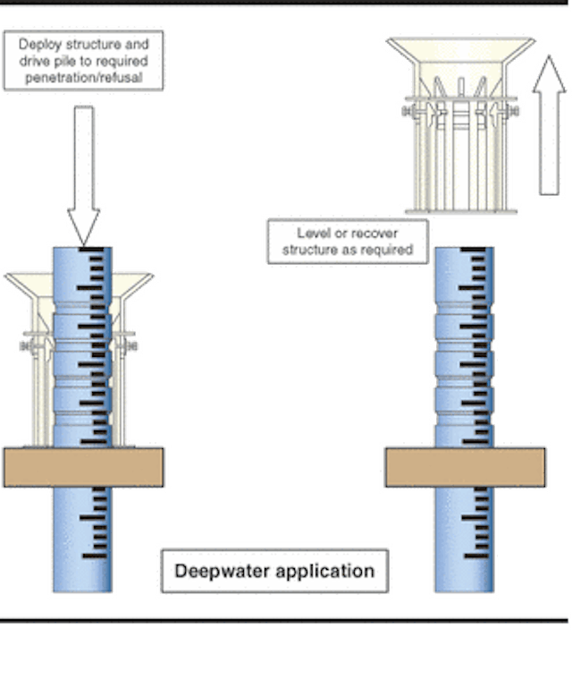 Diverless pile connector allows re-leveling during structure life ...