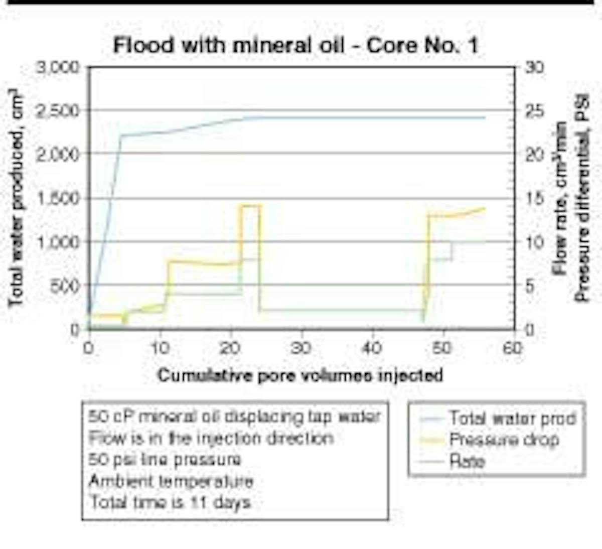 Invert gravel-pack carrier fluid system designed for density without ...