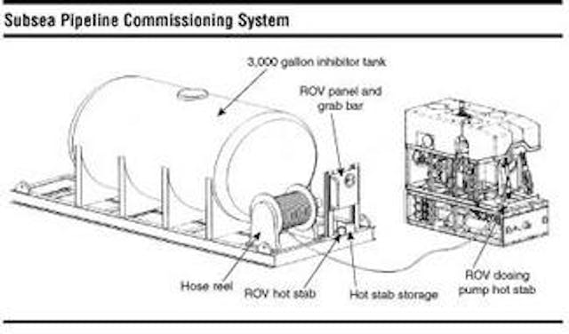 ROV-based solution simplifies pipeline commissioning | Offshore
