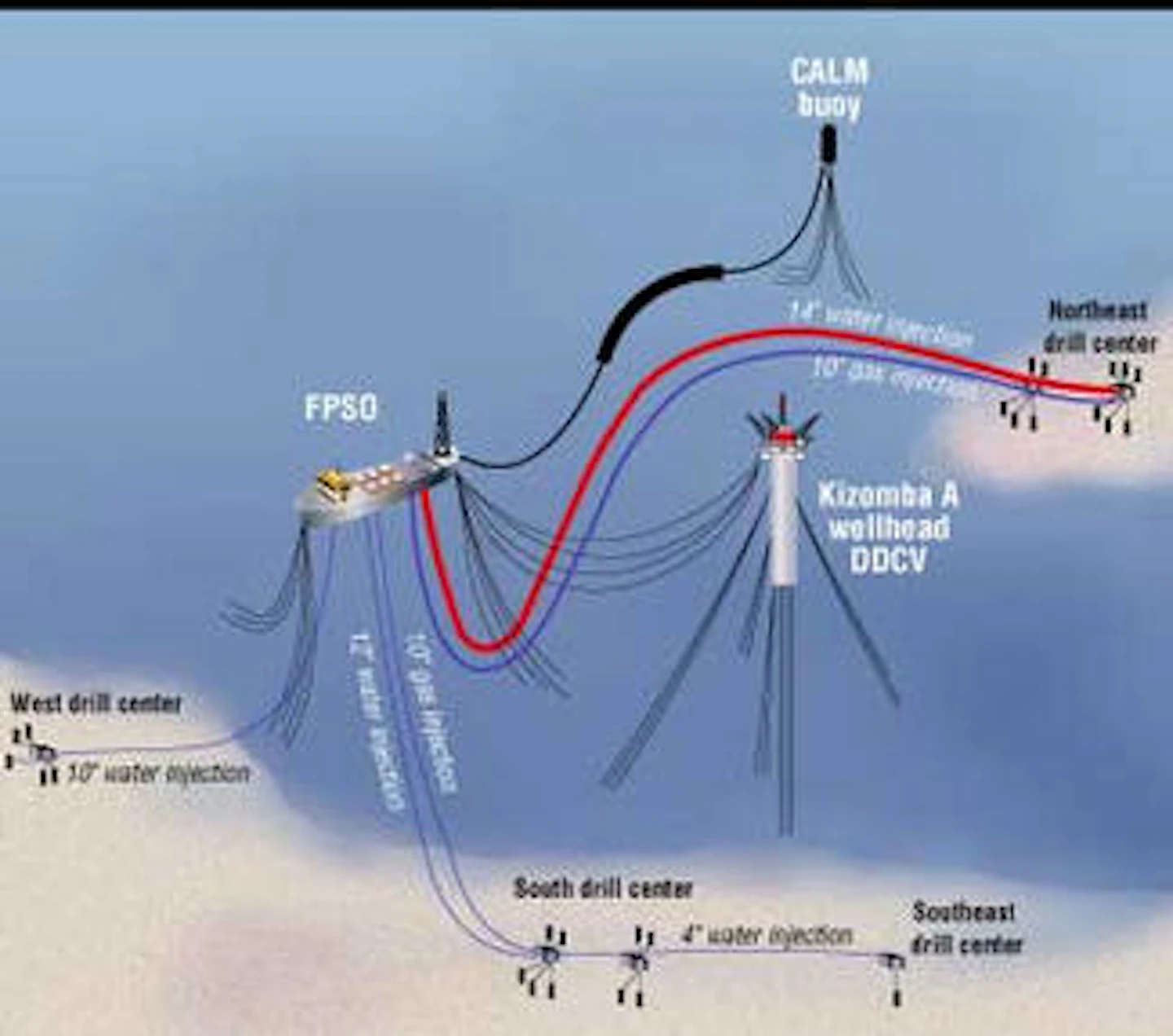 Bonga, Kizomba set benchmark for large FPSO vessels | Offshore