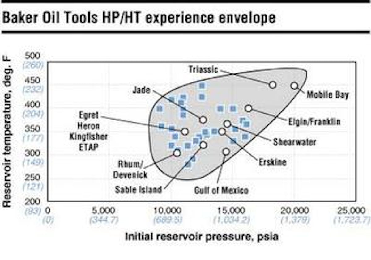 Systems approach key to "managing the extreme" on Shearwater, Sable ...