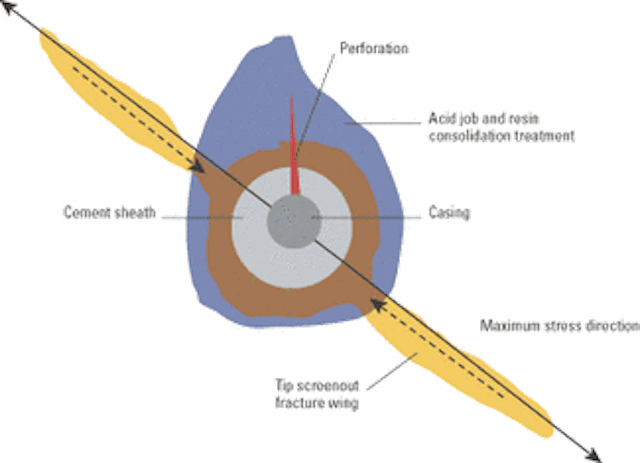 Rigless, screenless completions solve sand control problems in two ...