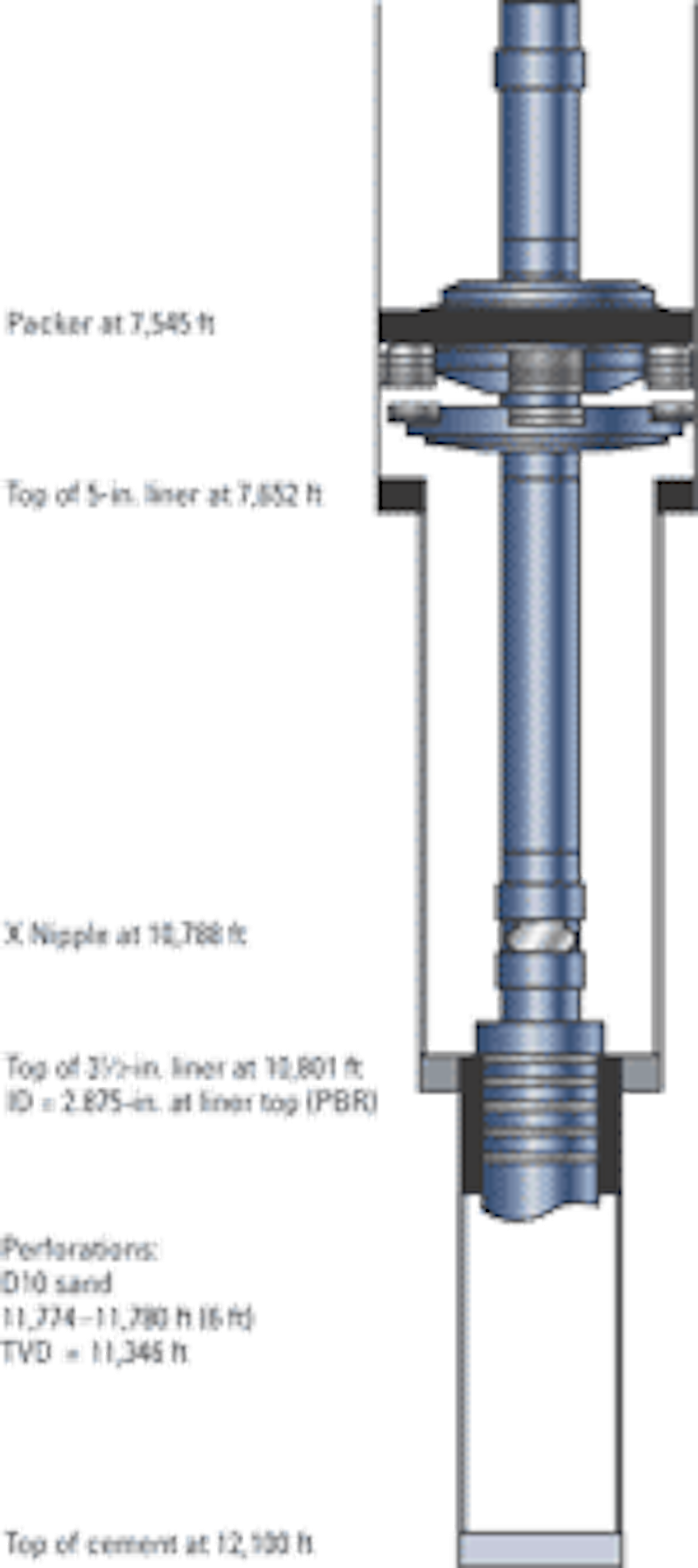 Rigless, screenless completions solve sand control problems in two ...