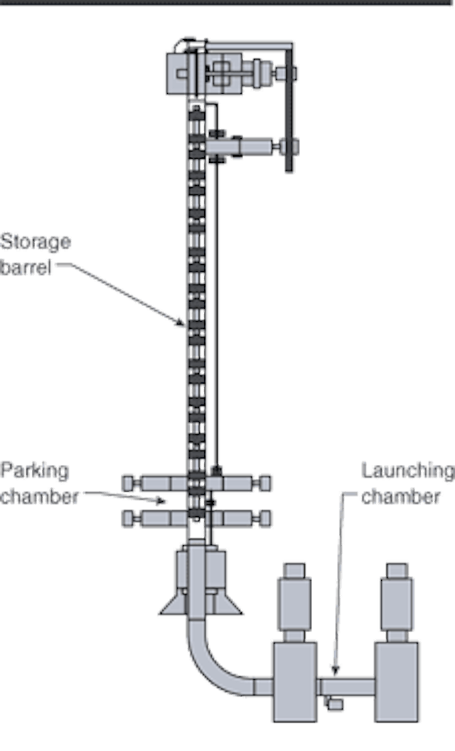 Subsea pigging solution provides new options for deepwater production ...