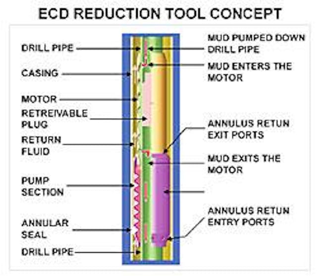 New tool addresses ECD problem | Offshore