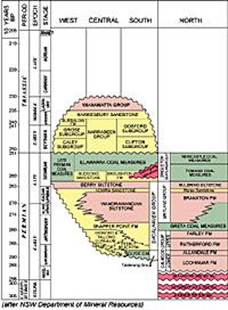 Geology hints at high prospectivity offshore Sydney Basin | Offshore