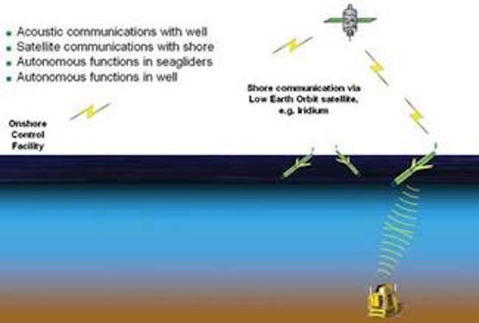 New remote concept improves subsea control, long-distance stepouts ...