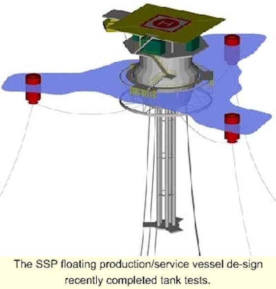 Subsea/Surface Systems | Offshore