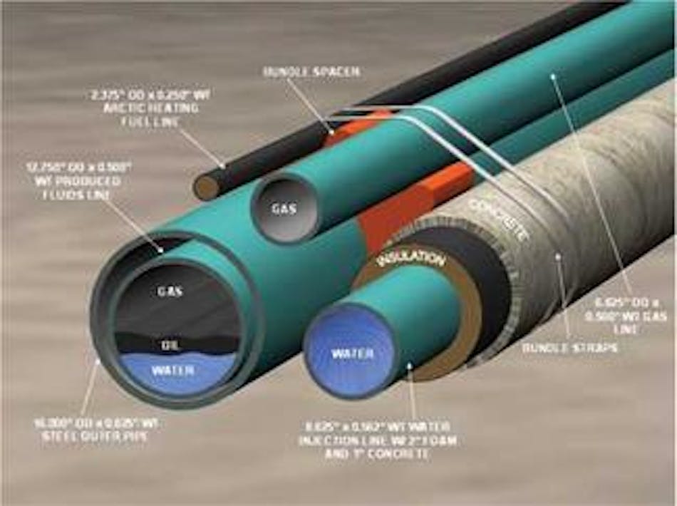 Oooguruk project offshore Alaska | Offshore