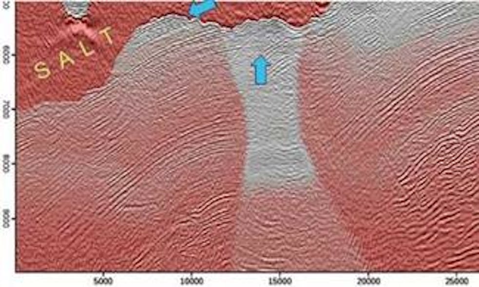 Subsalt overpressure detection with wave equation depth imaging can ...