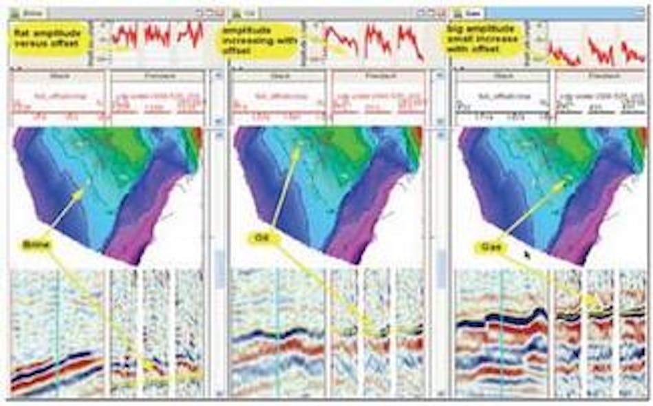 New technology integrates prestack seismic insight into mainstream ...