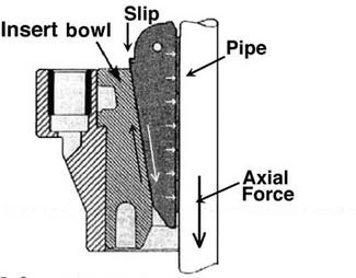 Pipe And Bowl For Slip