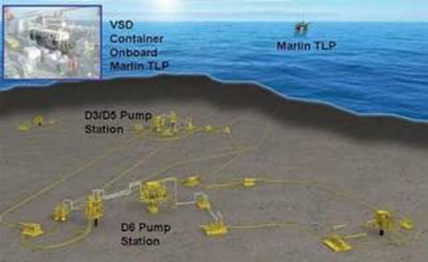 Deepwater multiphase boosting in the GoM | Offshore