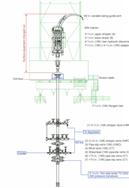 North Sea high pressure, high temperature coiled tubing intervention ...