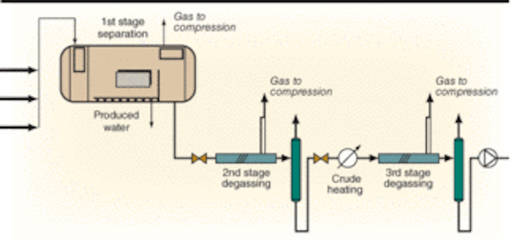 Design considerations for floating facilities for the future | Offshore
