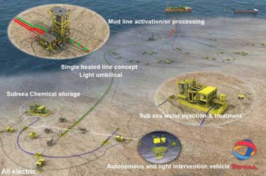 Controlling tomorrow's deepwater developments | Offshore