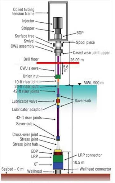 New drill pipe system offers intervention alternative | Offshore