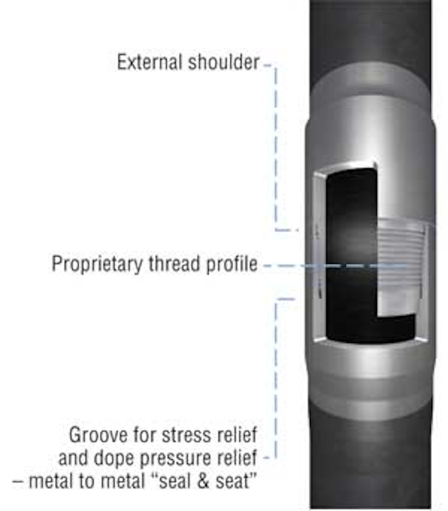 New drill pipe system offers intervention alternative | Offshore