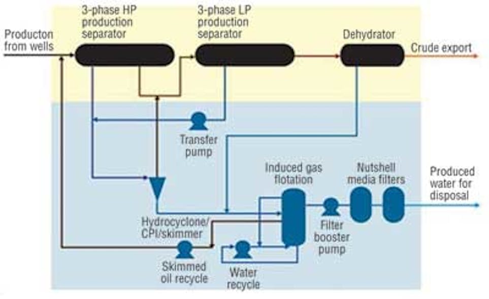 Treating and releasing produced water at the ultra-deepwater seabed ...
