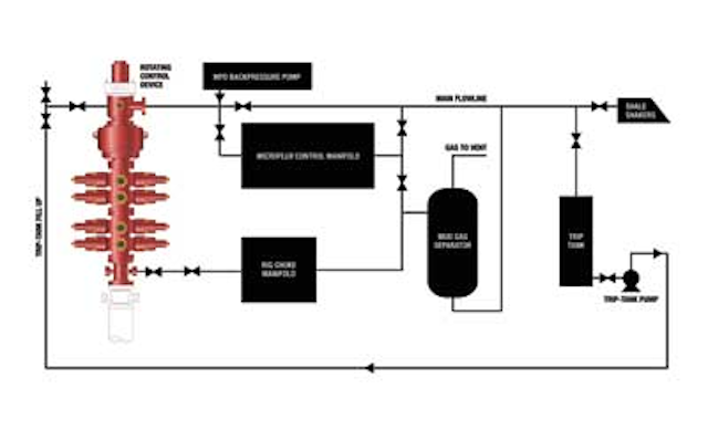 MPD overcomes narrow drilling window to reach stranded assets ...