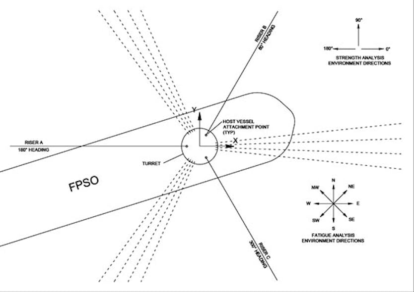 Research project seeks to deliver ultra-deepwater riser concepts | Offshore