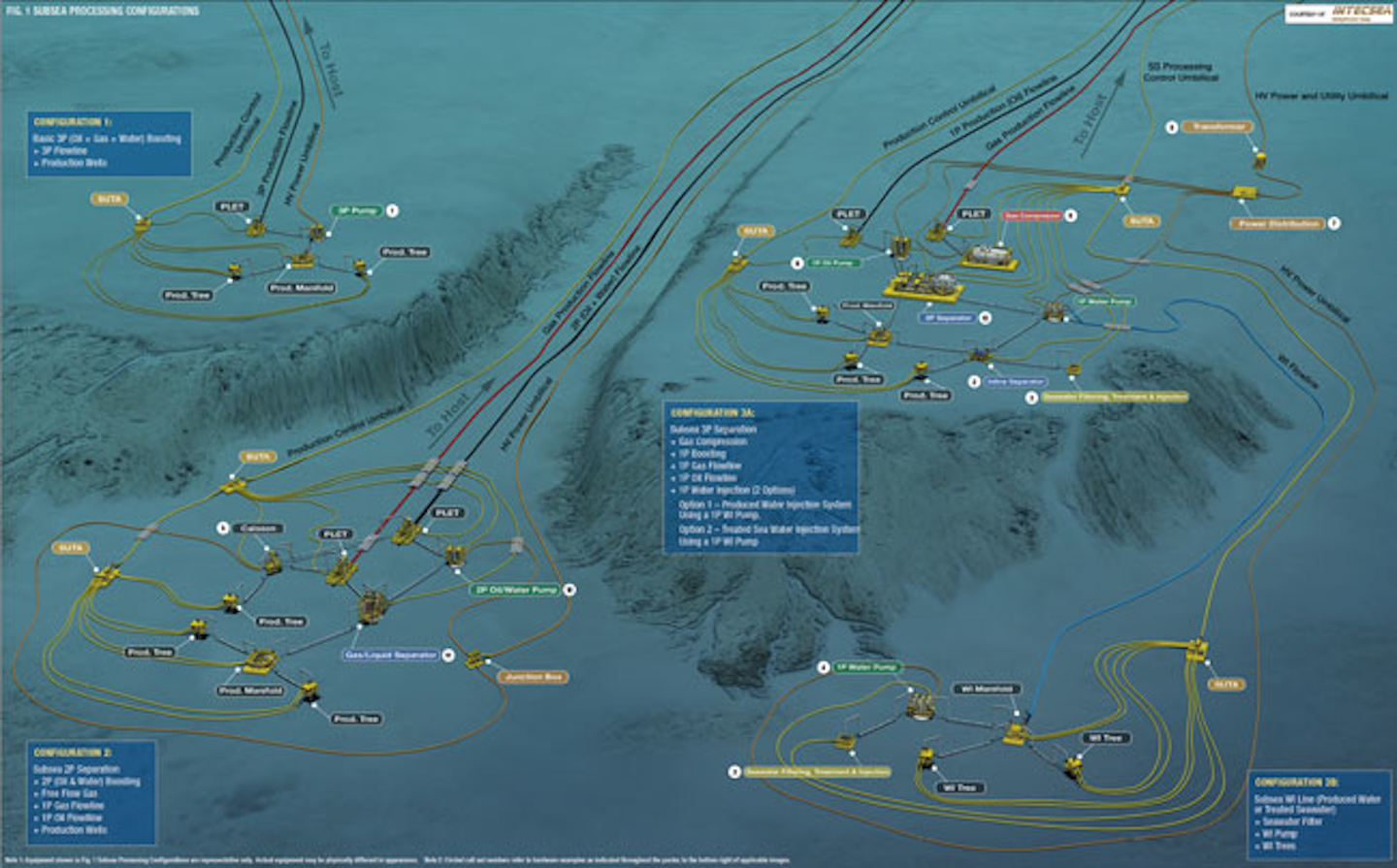 Advances In Subsea Processing Offer Greater Design Flexibility Offshore