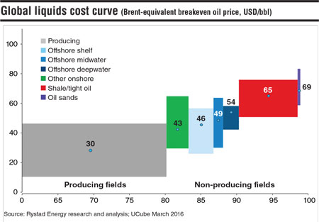 GLOBAL DATA | Offshore