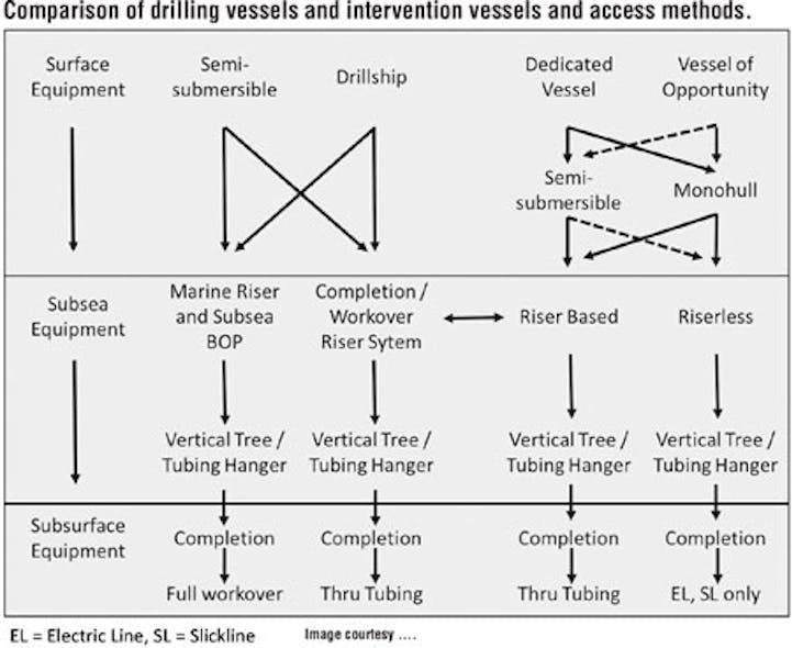 Subsea well asset management comes of age | Offshore
