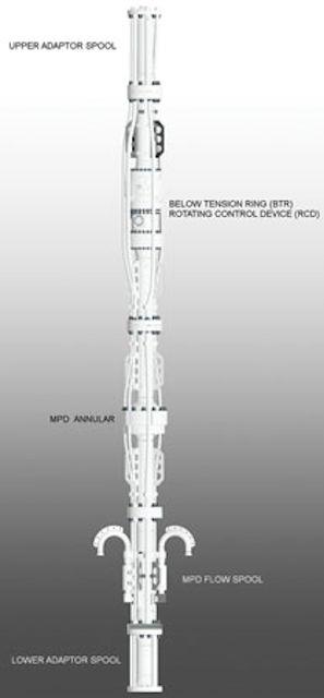 Integrated MPD system aids drilling operation offshore Brazil | Offshore