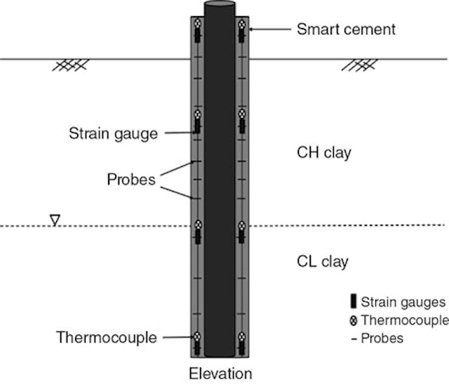 RPSEA reflects on its Ultra-Deepwater Program accomplishments | Offshore