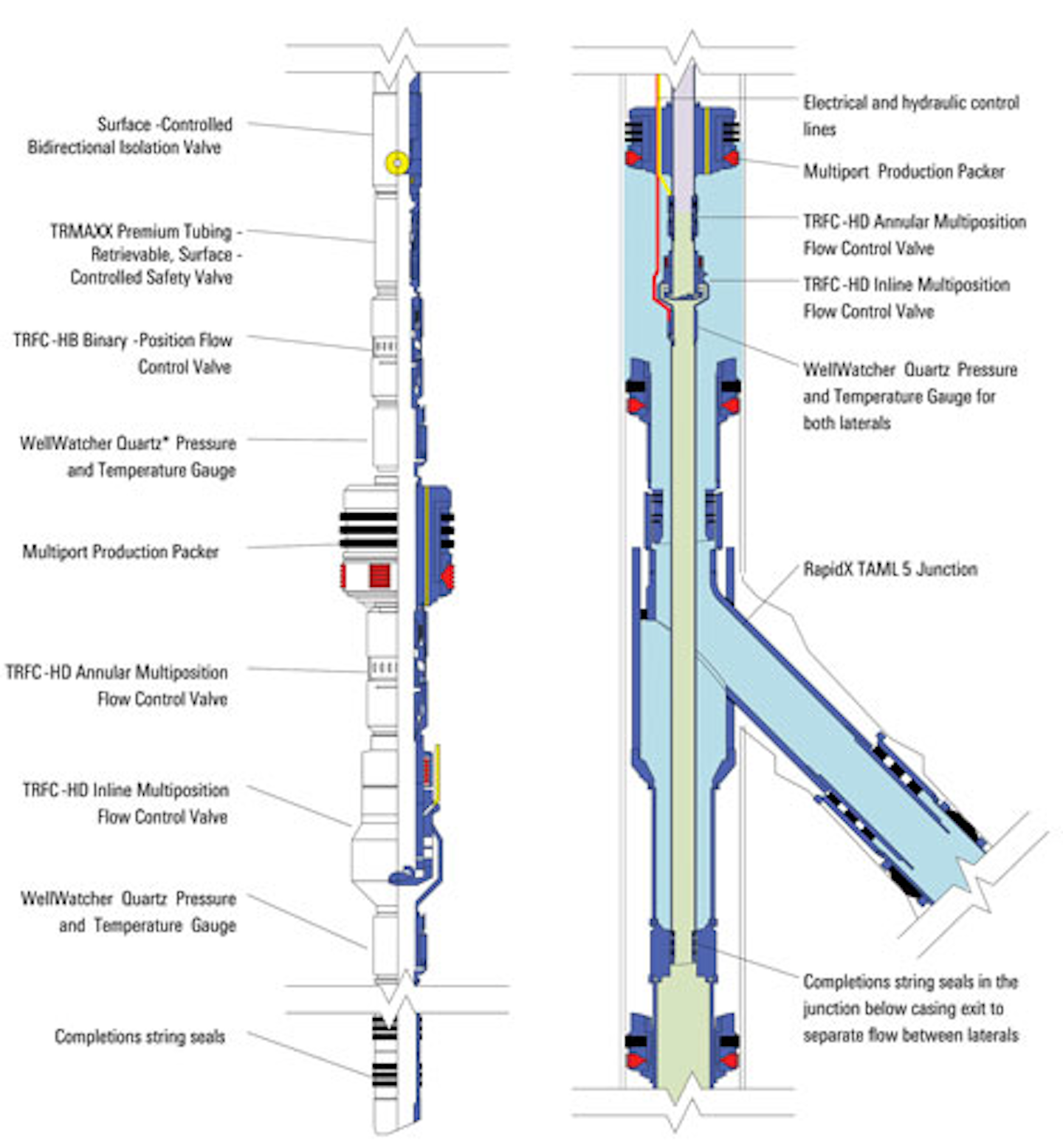 Intelligent completions boost production from Caspian Sea | Offshore