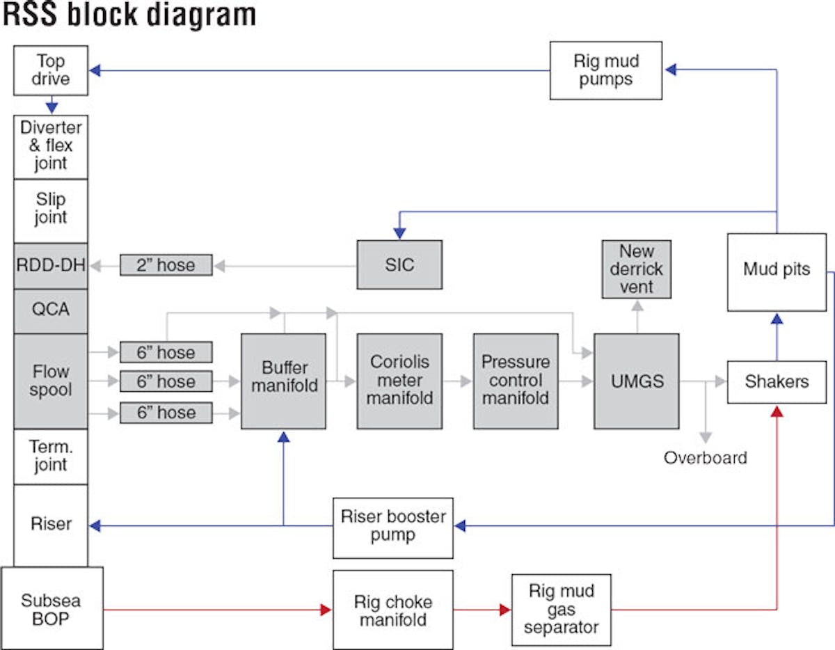 New drillship design combines advanced drilling and early production capabilities | Offshore