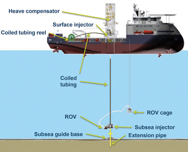 Vessel-deployed coil tubing system offers benefits for downhole ...