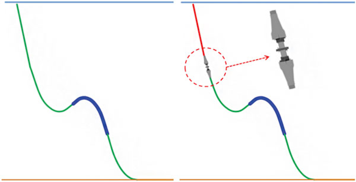 Intermediate connections optimize flexible riser design | Offshore