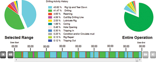 Customized real-time data solution improves efficiency, decision making ...