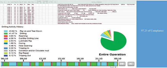 Customized real-time data solution improves efficiency, decision making ...