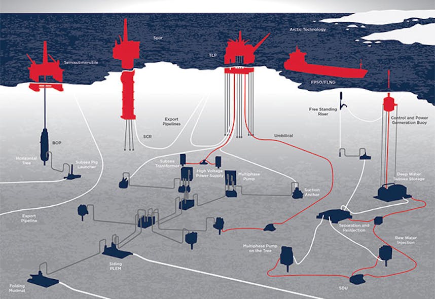 Subsea industry can learn from vessel classification to improve safety ...