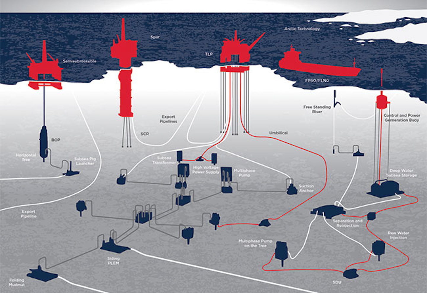 Subsea industry can learn from vessel classification to improve safety ...