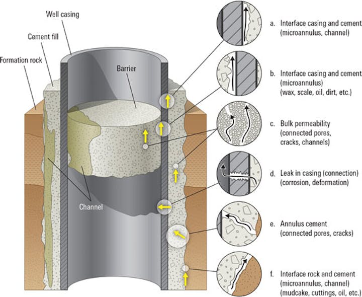 Integrated milling, underreaming approach streamlines P&A operations in ...