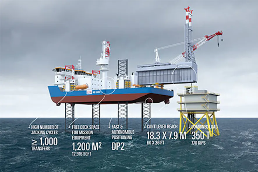 Drilling rig contractors make major moves | Offshore
