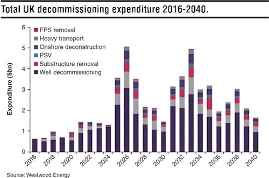 Worldwide offshore rig count and utilization rate | Offshore