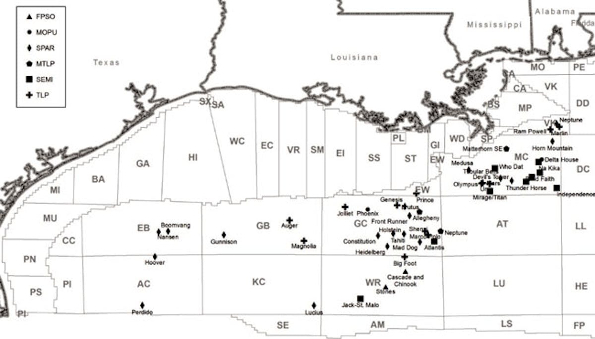 Review of GoM platform inventory offers preview of future ...