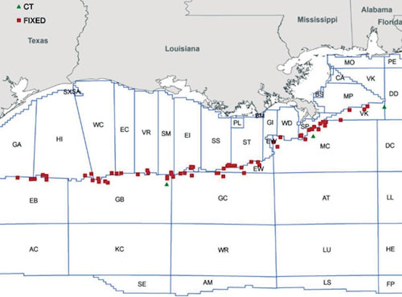 Review of GoM platform inventory offers preview of future ...