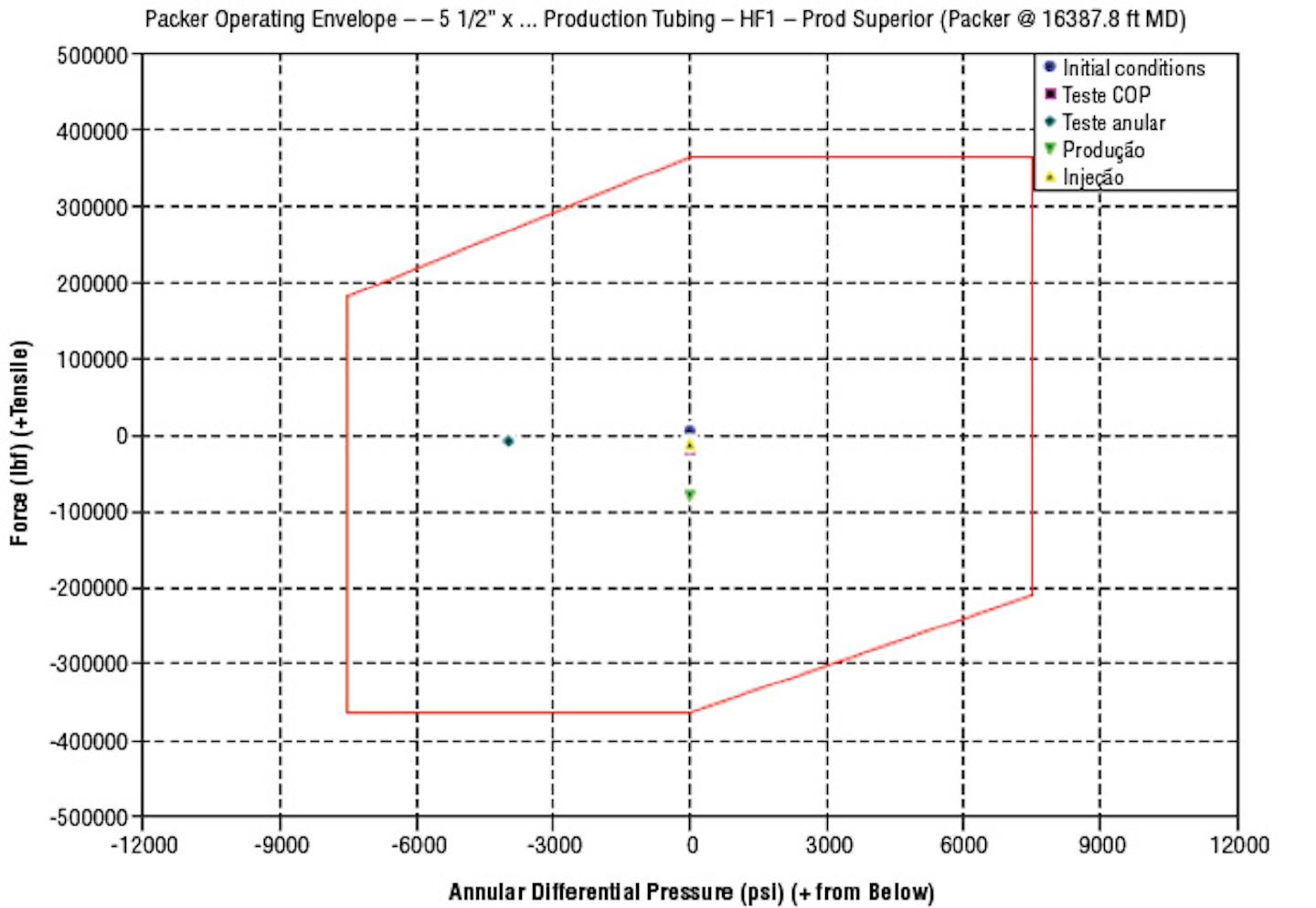 Intelligent completions play key role in Brazilian presalt development ...