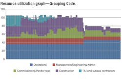 New POB approach enhances efficiency, reduces costs | Offshore
