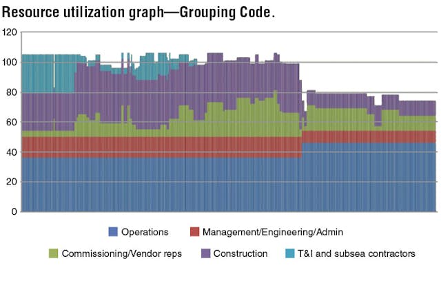 New POB approach enhances efficiency, reduces costs | Offshore