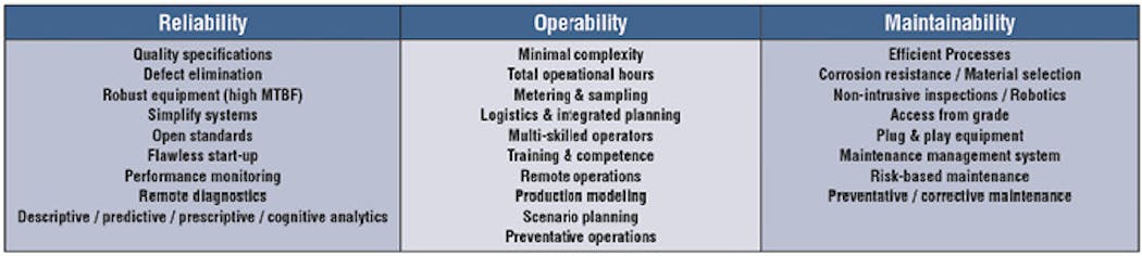 Remote operations provide a new approach to offshore development | Offshore