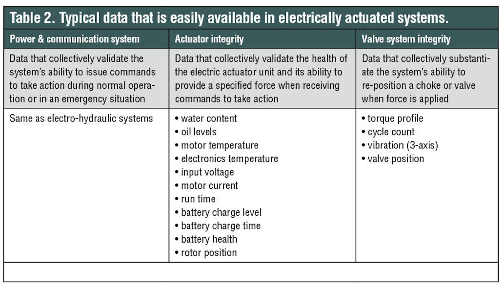 All-electric subsea systems deliver intelligence on demand | Offshore