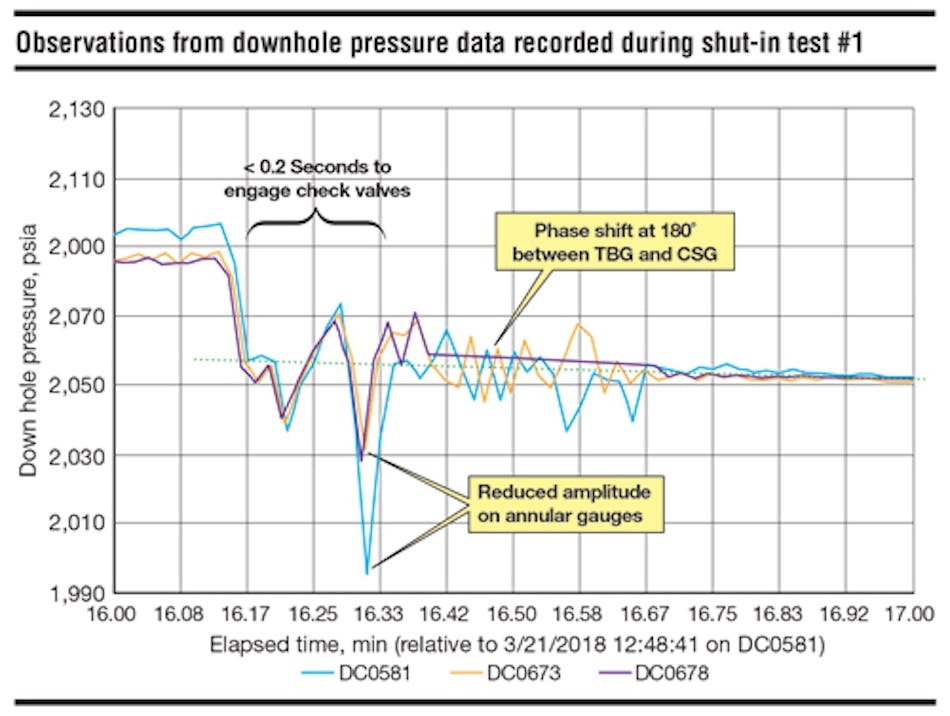 Field trial confirms downhole credentials of sand control system | Offshore